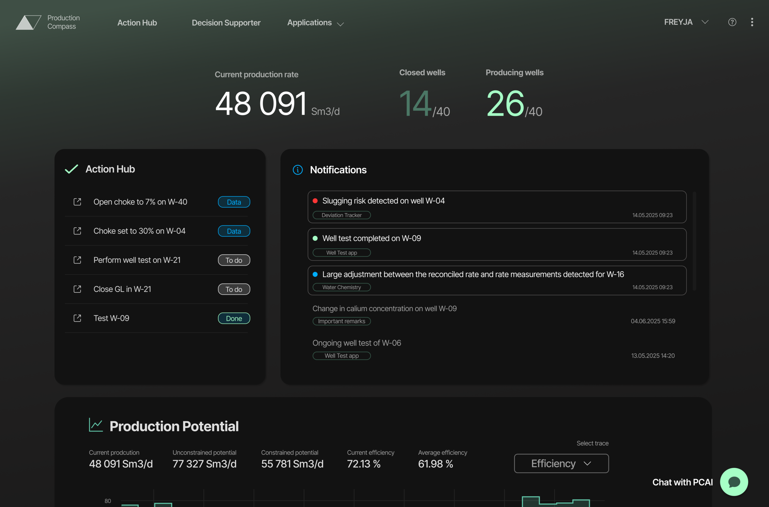 A fresh look for PCAI: welcome to your new starting point | Solution Seeker